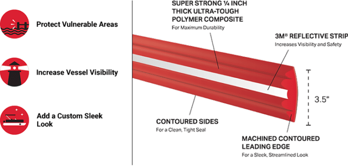 Pontoon Guard - Megaware KeelGuard : Megaware KeelGuard